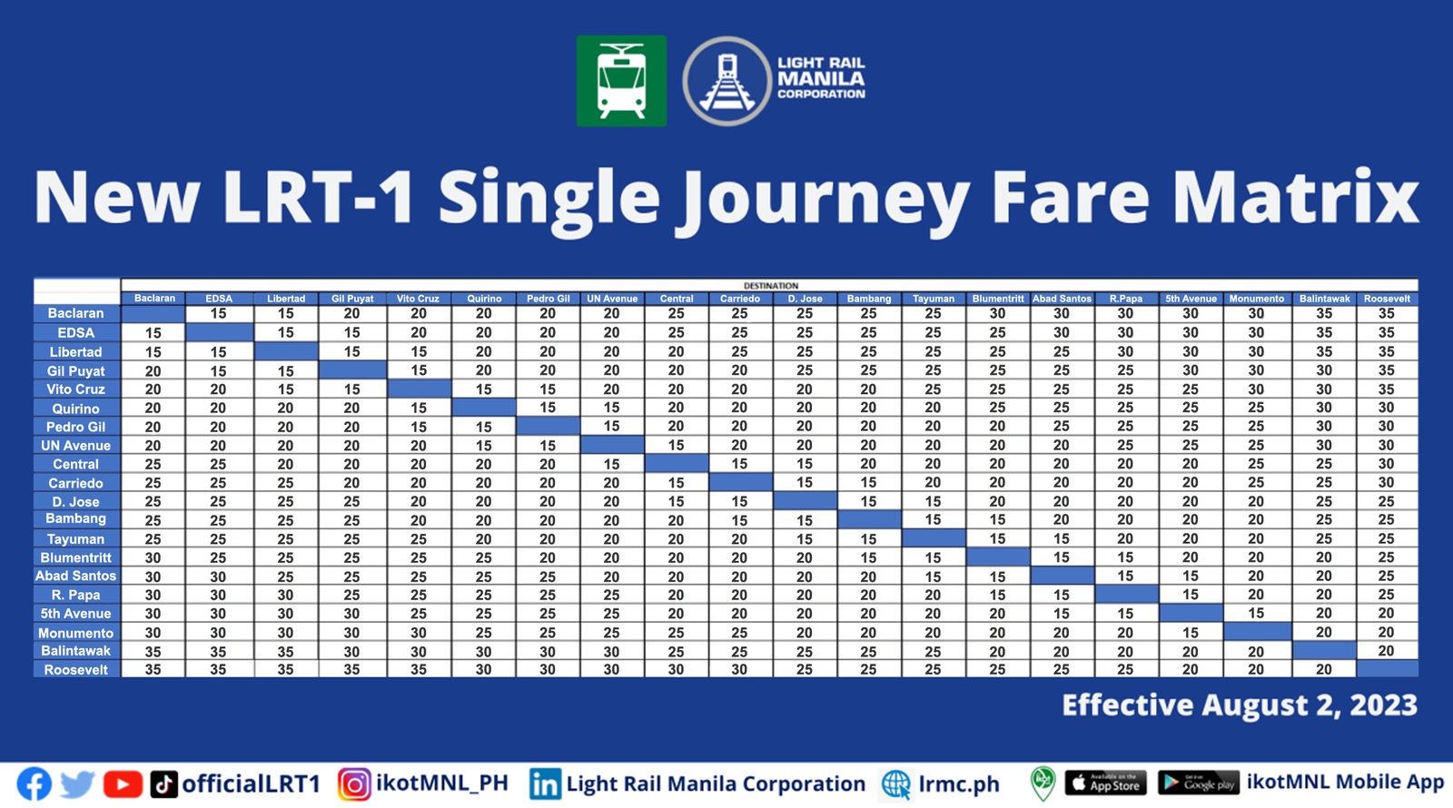Sakay.ph — Heads up! Here are the new fares for LRT-1 and LRT-2 Sakay.ph — Heads up! Here are the new fares for LRT-1 and LRT-2